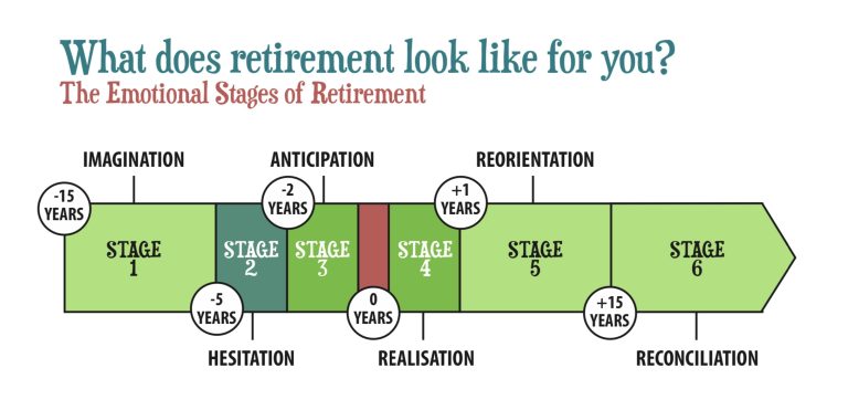 Retirement guides - Elizabeth Casson Trust